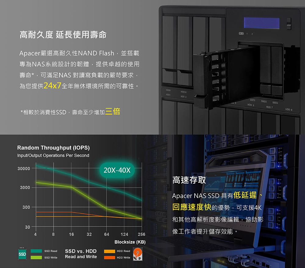 Apacer宇瞻 PP3480 M.2 PCIe 2TB 1TB 512GB 256GB NAS 專用SSD固態硬碟 | 蝦皮購物