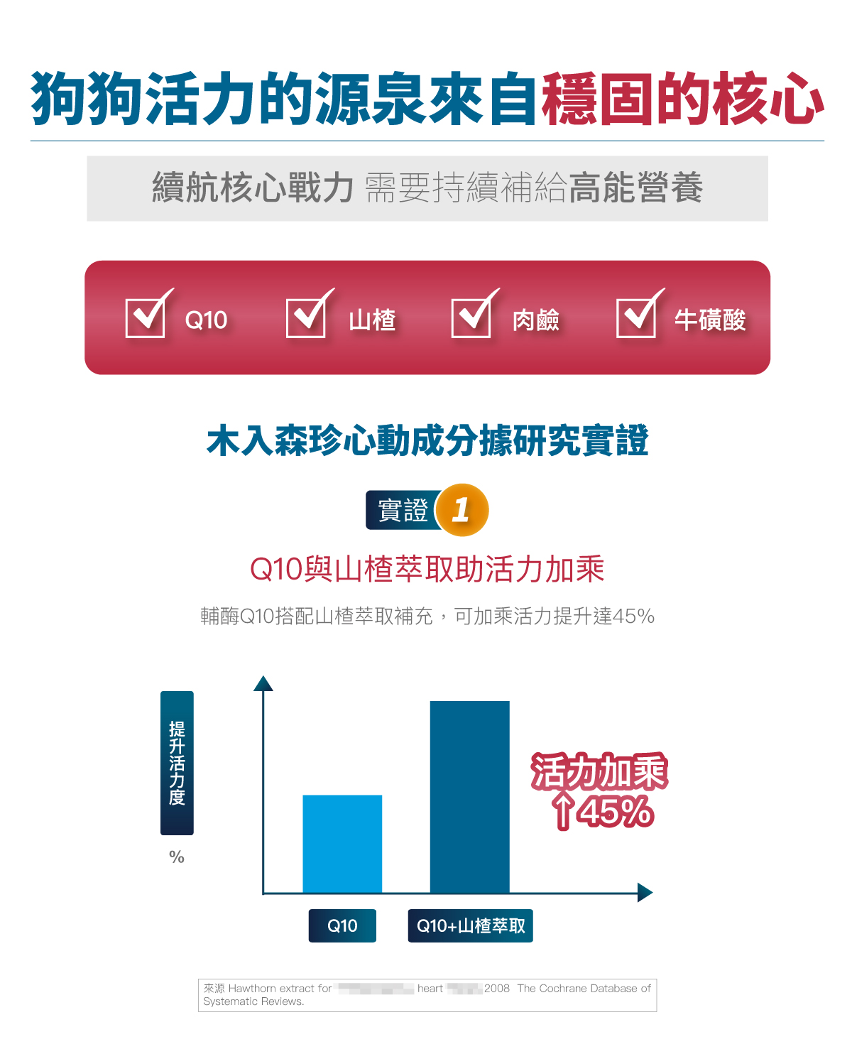 【木入森 MORESON】狗 犬寶 珍心動 30顆／60顆｜心臟保健 營養補充 保健品 還原型Q10 | 蝦皮購物