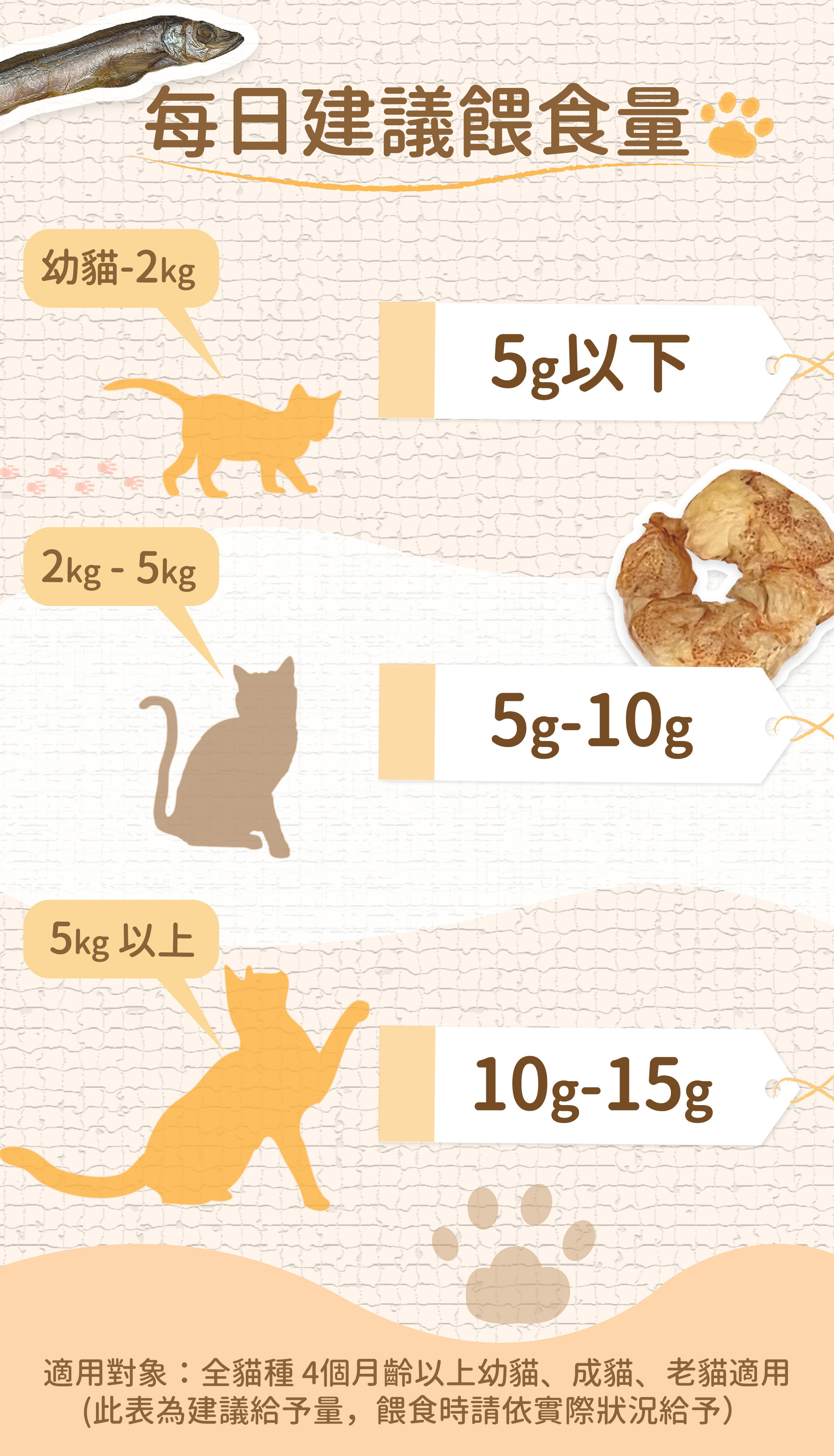 【喵吉】 PARMIR帕米爾 極鮮凍乾/櫻桃鴨柳 犬貓凍乾 狗狗凍乾 犬用凍乾 狗凍乾 貓咪凍乾 貓凍乾 超值包 | 蝦皮購物