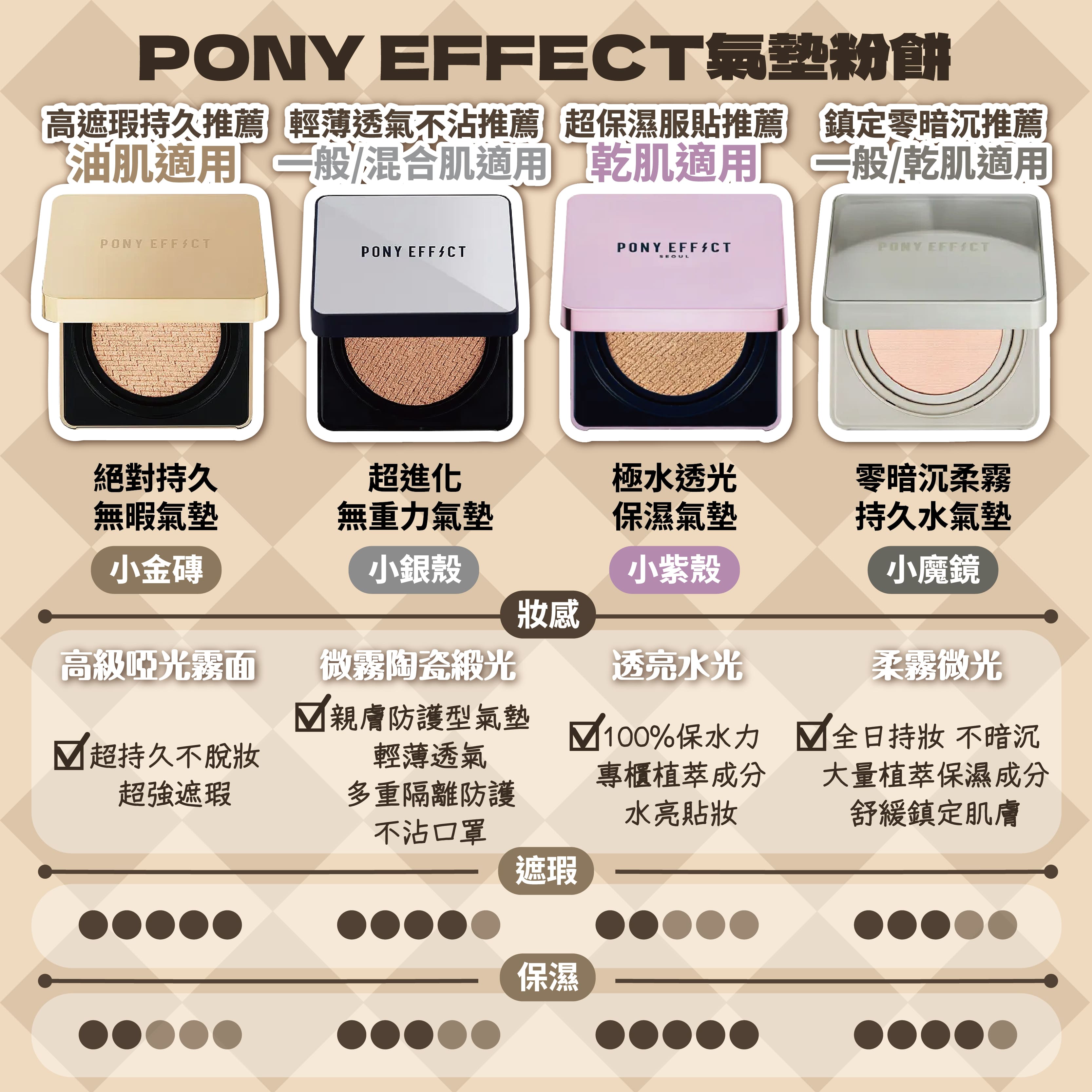 【韓國 PONY EFFECT】氣墊粉餅系列4款 遮瑕 小金殼 小銀殼 小魔鏡 小紫殼 D.s.com日韓首選 | 蝦皮購物
