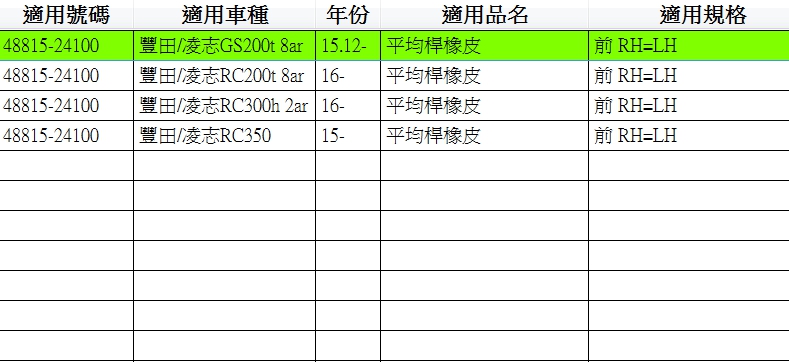 【成皿】48815-24100 平均桿橡皮 前 正廠 豐田 LEXUS GS200/RC200/RC300/RC350 | 蝦皮購物
