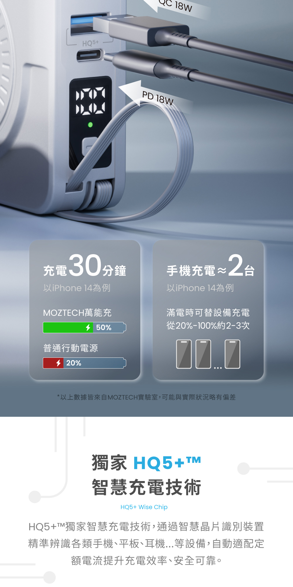 【MOZTECH】萬能充PRO 限時加購送轉接頭 多功能五合一 行動電源 黑色/37WH/具WH標示 官方旗艦館 | 蝦皮購物