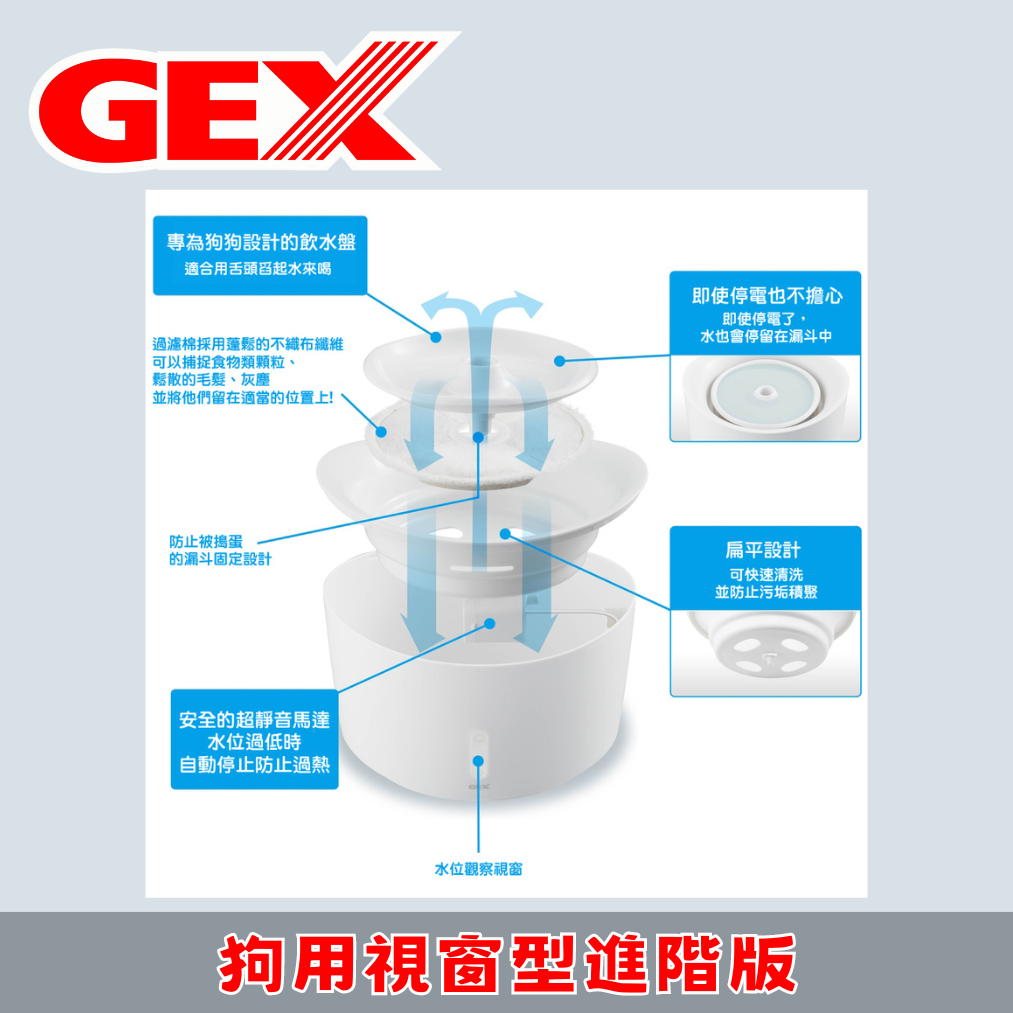 日本GEX 視窗型進階版1.5L/2.5L飲水機/狗/DC馬達低水位自動停止運作/軟水過濾棉 新款 usb | 蝦皮購物