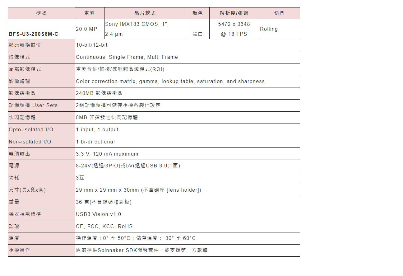 FLIR 2000萬畫素工業相機 BFS-U3-200S6M-C 黑白 USB 3 C-MOUNT | 蝦皮購物