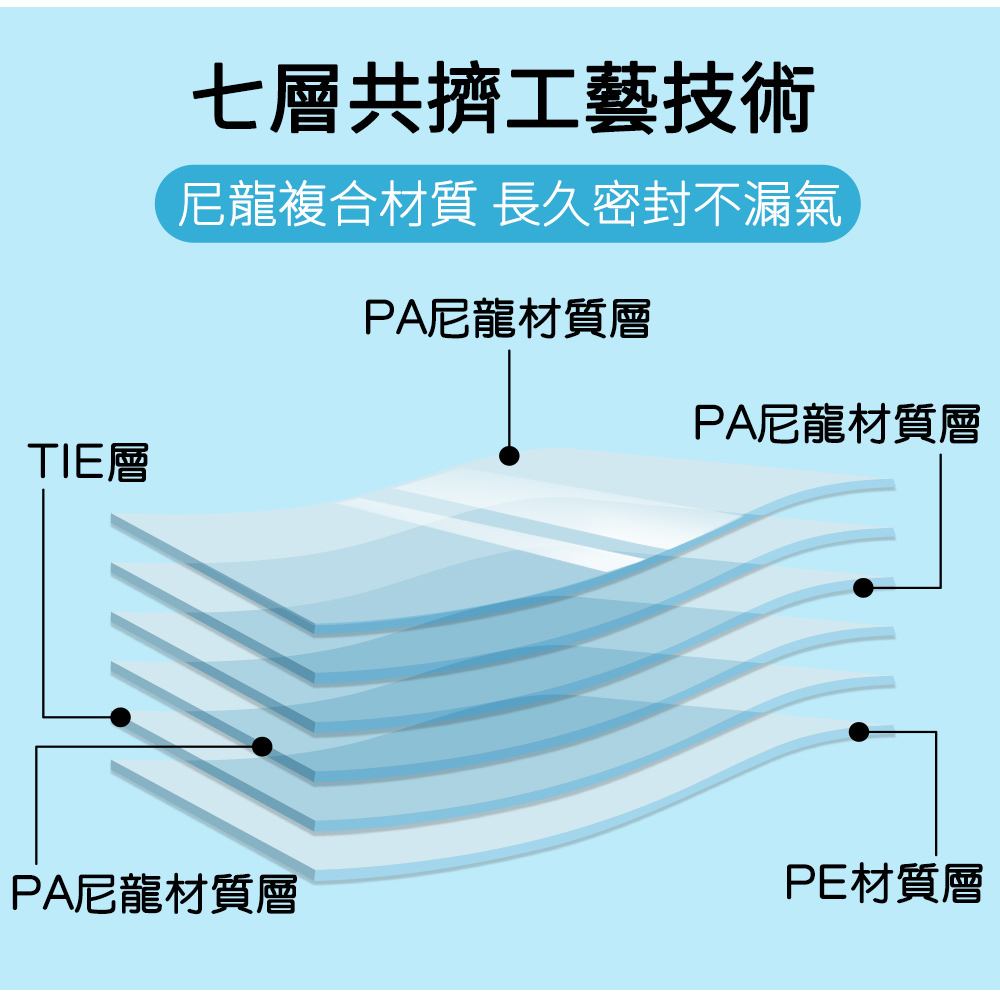 ECHAIN TECH 食品真空袋 單面紋路真空包裝卷袋 食品紋路包裝袋 真空袋 食品包裝袋-25cm*5m單卷 | 蝦皮購物