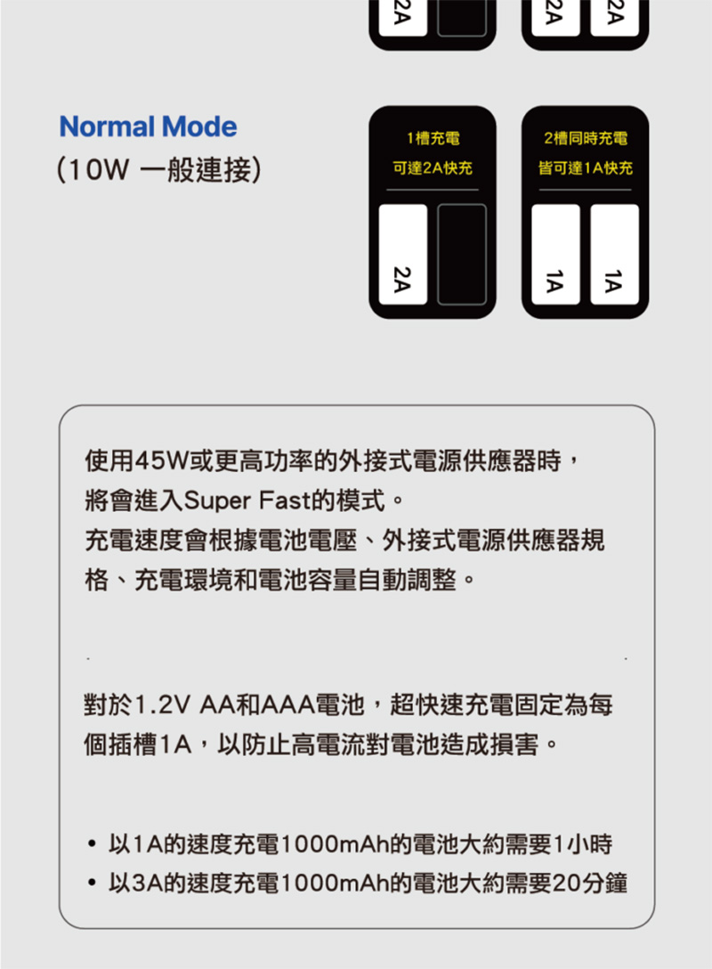 【LYCAN】L2 Ultra 快速充電器｜【IDiver海怪水下】不含電池 LED顯示電量 高速快充 防過熱 | 蝦皮購物