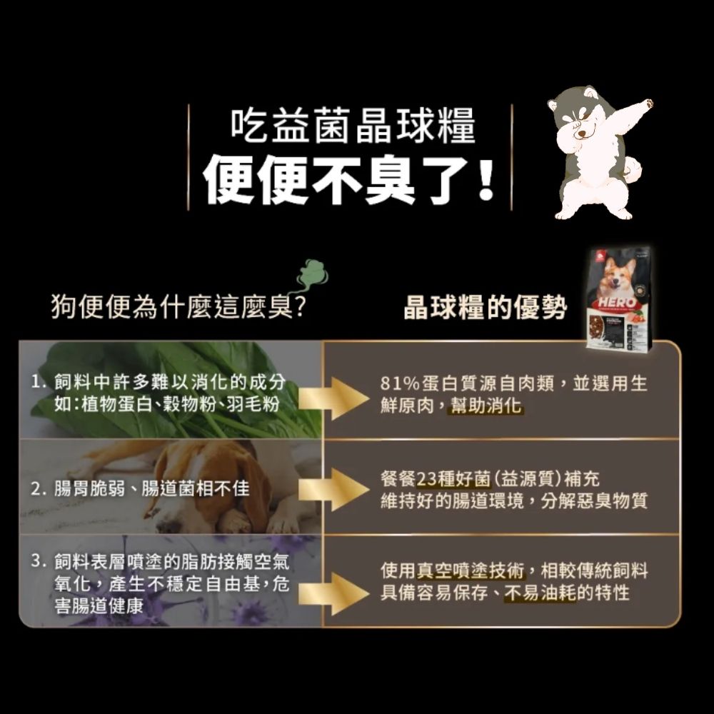 【HeroMama】犬用 益生菌凍乾晶球糧 6kg家庭號 鮮雞肉/牛肉凍乾+益生菌+無穀飼料 狗糧 狗乾糧 狗飼料 狗主 | 蝦皮購物