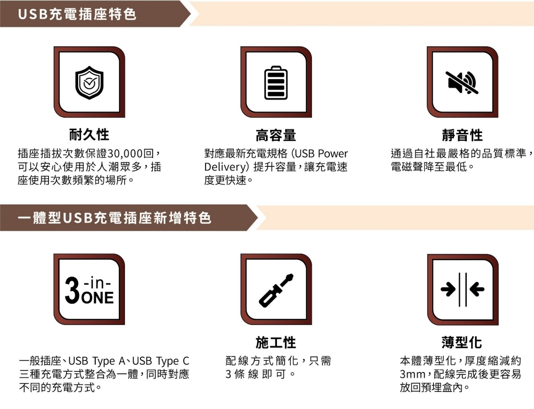 施工簡便【一體式】Panasonic 國際牌 星光 RISNA USB-A USB-C(type c) 快充 快速充電， | 蝦皮購物