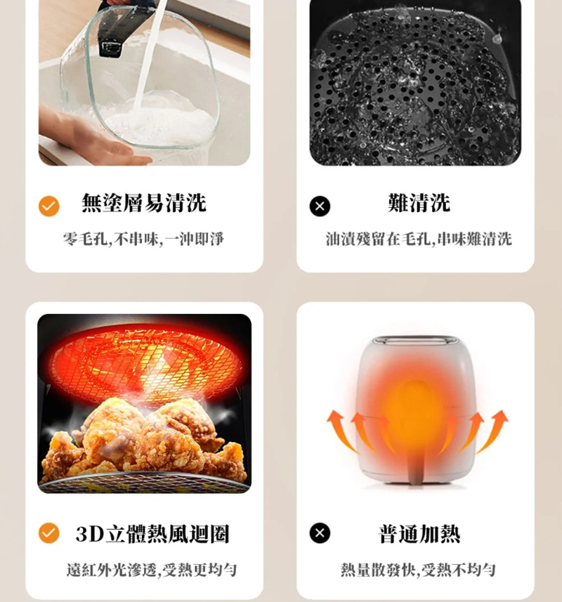 熊俗在這【Glolux】3.5L透明全景智慧晶鑽氣炸鍋 AF-3501綠金香色(TC-351AF白) | 蝦皮購物