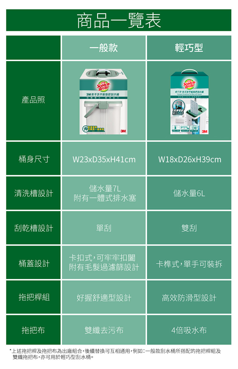 3M HFB002-2R 百利輕巧型免手洗平板拖把刮水桶吸水型補充布2入 | 蝦皮購物