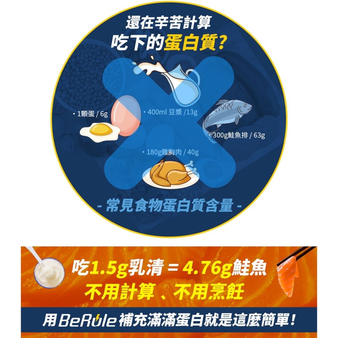 【快速出貨/30包贈搖搖杯】BeRule 乳清蛋白 隨身包 1包就出貨 任意搭配 33g/1包 | 蝦皮購物