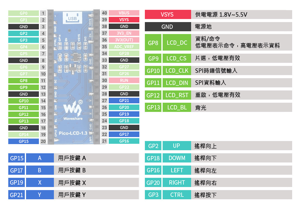 iCShop 1.3吋/1.14吋 Raspberry Pi Pico LCD 彩色螢幕 樹莓派 ST7789 IPS | 蝦皮購物