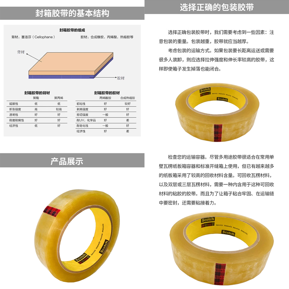 5Cgo【權宇】3M 610-1PK百格測試膠帶3M681代替610彩印油墨附著力拉力測試膠帶透明度高不殘膠黏性穩定含稅 | 蝦皮購物