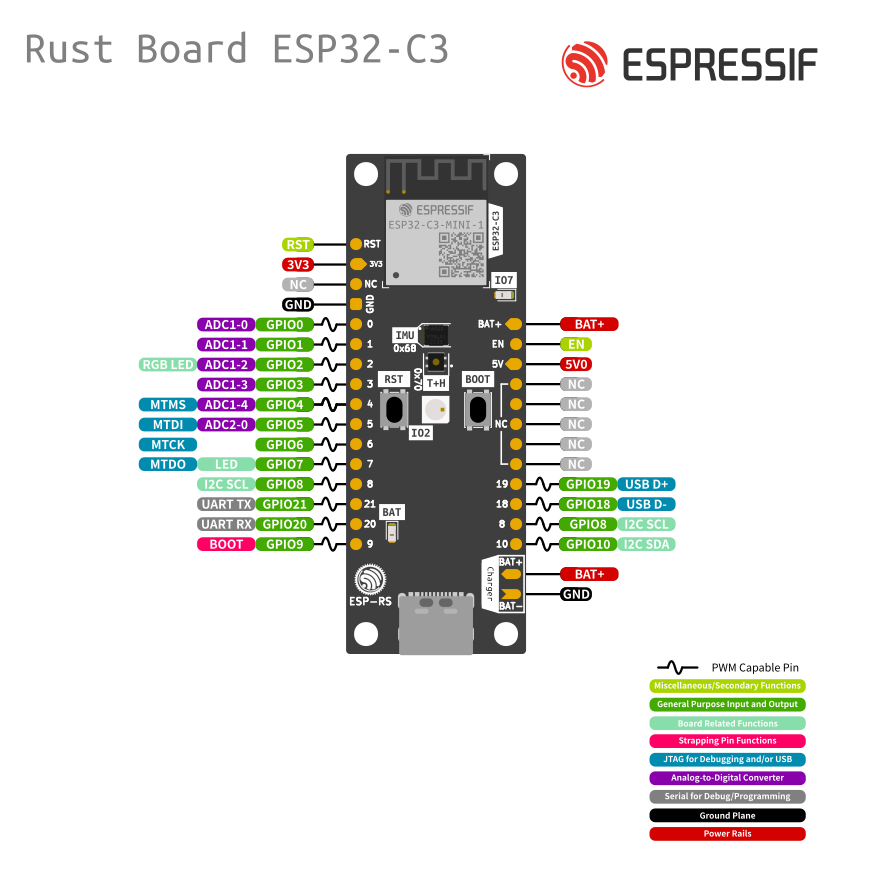 ESP32 C3 DevKit-RUST-1 開發板 可用於 Rust 培訓和開發 | 蝦皮購物