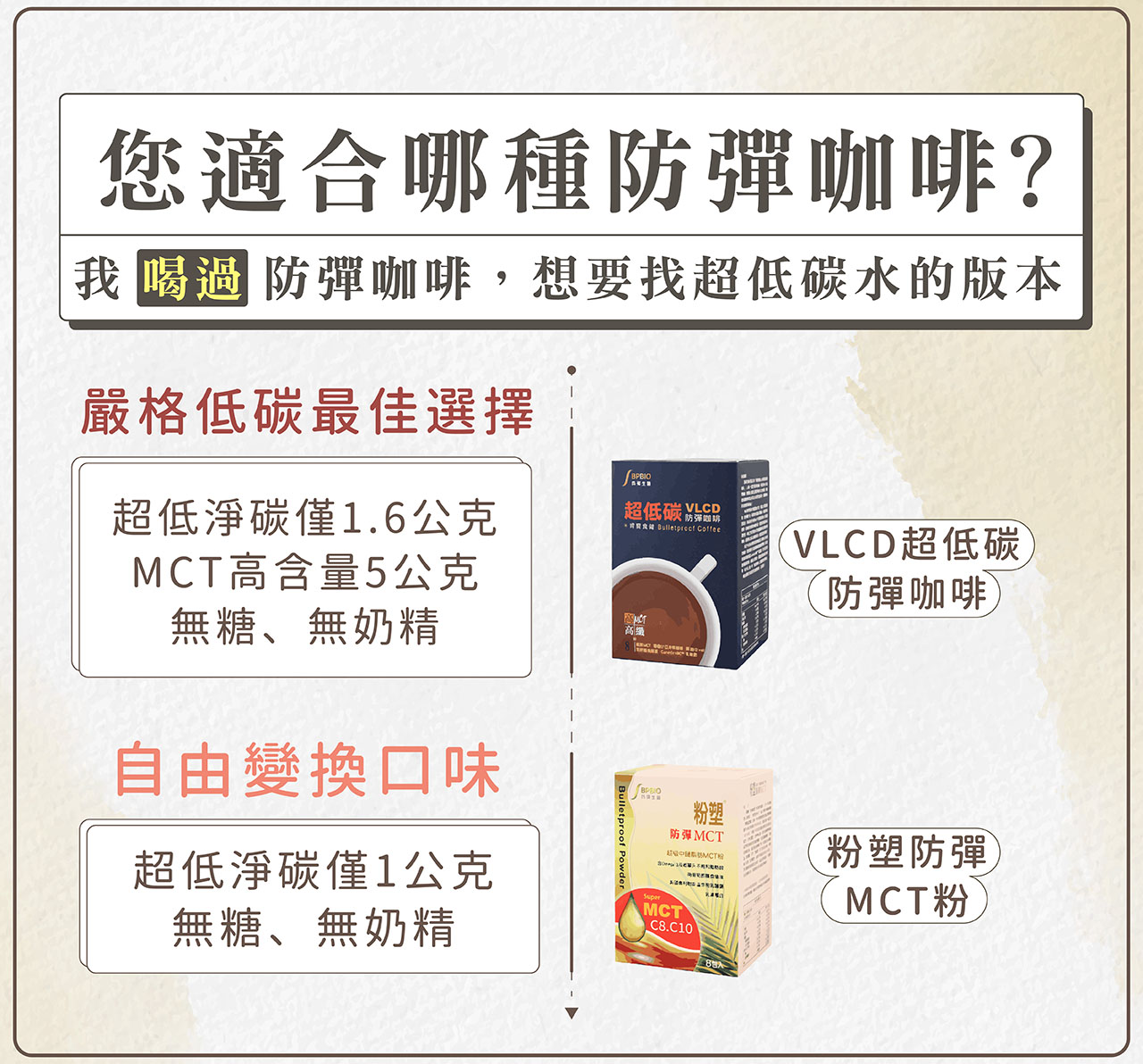 【肯寶KB99】防彈咖啡入門量販包(24入) - 高含量MCT、無奶精、無添加糖 | 蝦皮購物