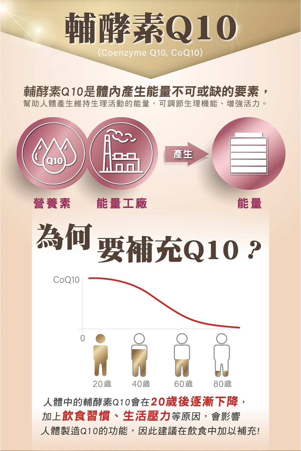 【永信HAC】還原型Q10軟膠囊60粒/瓶 日本專利蛋殼膜Plus配方-官方旗艦館 | 蝦皮購物
