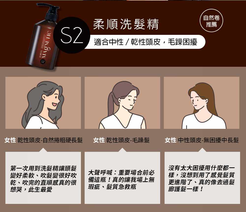 台塑生醫小磁瓶 FORTE Magnetic 小磁瓶 S1蓬鬆洗髮精 S2柔順洗髮精 S3控油抗屑洗髮精 500g | 蝦皮購物