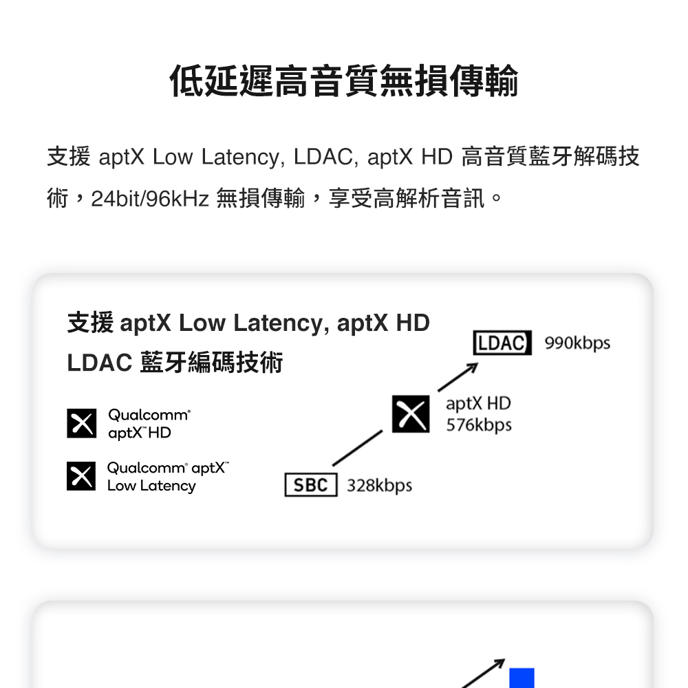 【1Mii】B03 Pro Plus LCD 螢幕顯示音訊藍牙發射接收器( 台灣總代理 - 原廠公司貨 ) | 蝦皮購物