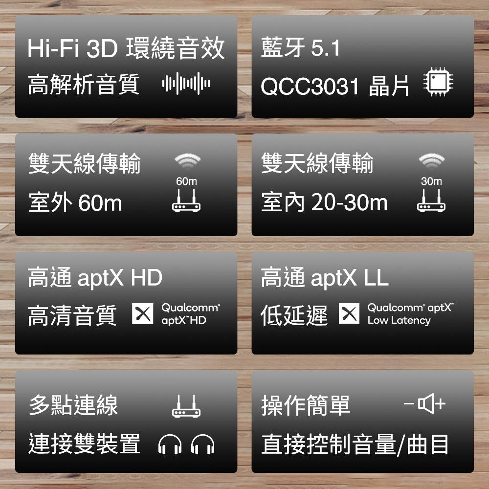 【1Mii】B06 Pro 長距離音訊藍牙接收器( 台灣總代理 - 原廠公司貨 ) | 蝦皮購物