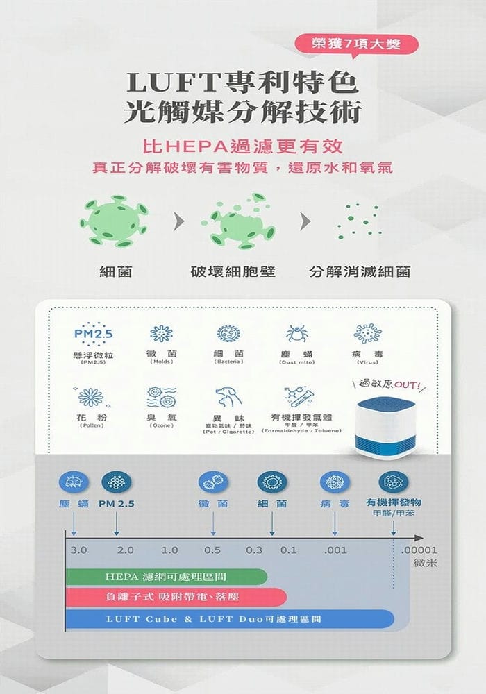 【LUFT Duo光觸媒空氣清淨機-雙效升級版】空氣淨化器/免耗材/好清潔/抗菌除臭/套房/車用/辦公/隨身型 | 蝦皮購物