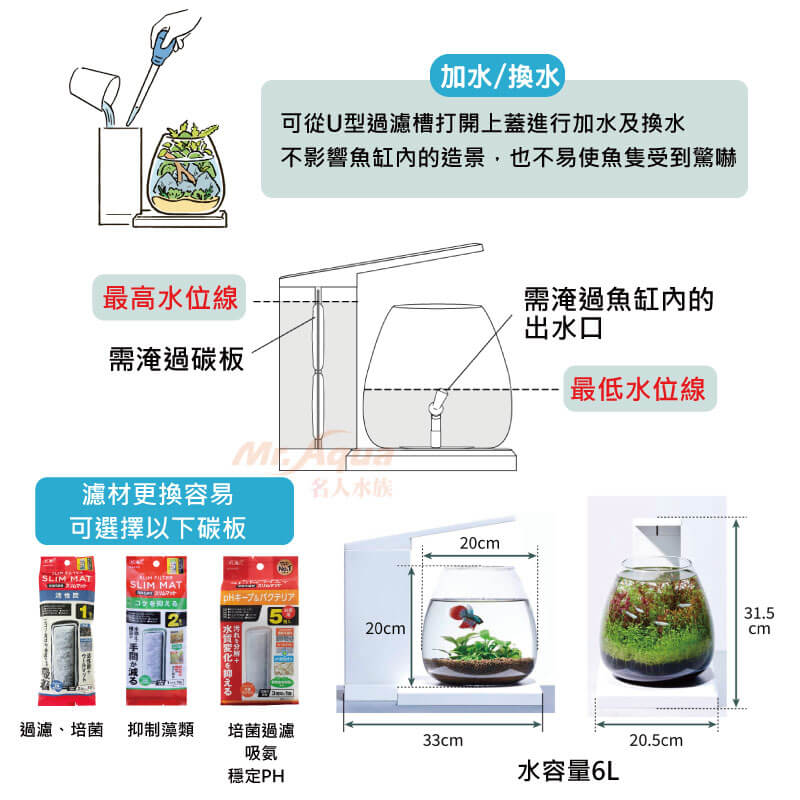 P老闆水族~GEX 五味 智能景觀生態缸 PERCO(不含安定器) 鬥魚缸，生態缸，小型魚缸，水草 | 蝦皮購物