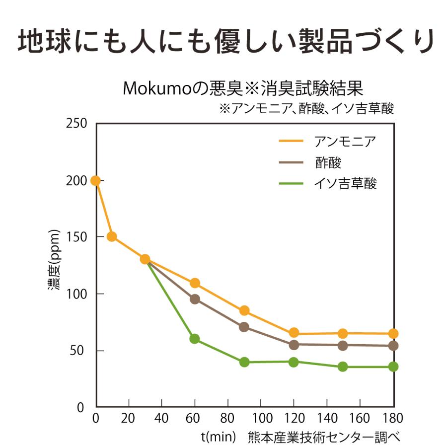 日本製 MOKUMON 天然調濕除臭造型檜木球 房間 衣櫥 廁所＊JC小舖＊ | 蝦皮購物