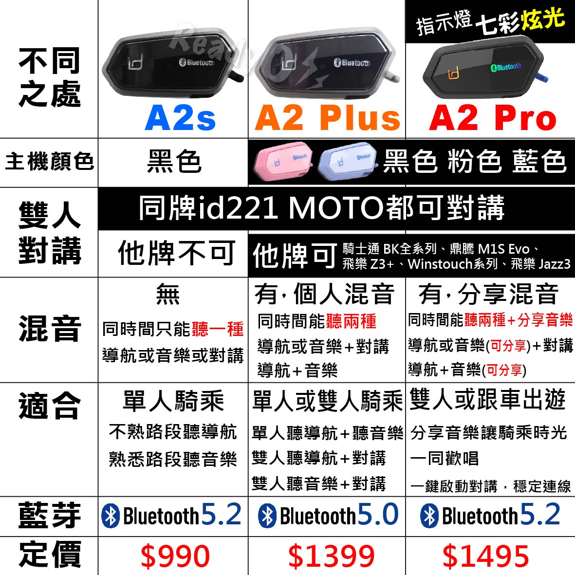 id221 MOTO A2 Plus A2s藍芽耳機 A2 PRO 粉色 藍色 安全帽藍芽耳機 機車藍芽 A2藍芽 | 蝦皮購物