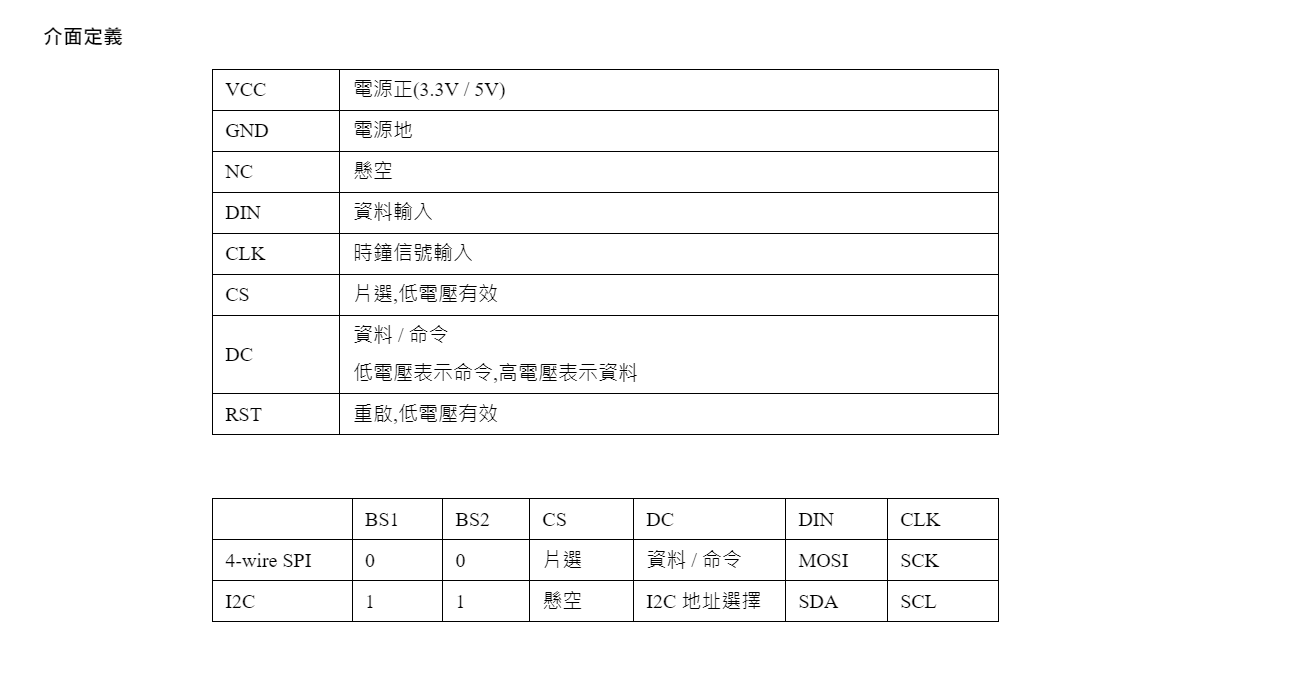 iCShop 1.5吋 OLED 顯示螢幕 128×128 SSD1327 OLED模組 解析度 16 灰階顯示 | 蝦皮購物