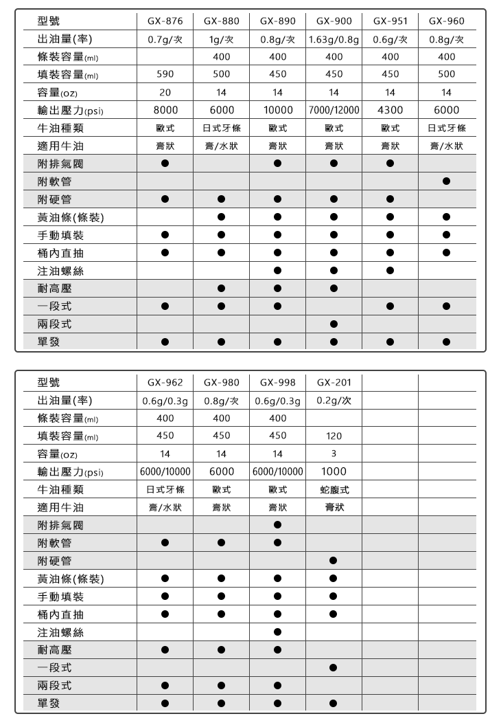 WIGA 威力鋼 GX-880 日式高壓手動牛油槍[日本牙式牛油條專用, 黃油槍, 潤滑油槍] | 蝦皮購物