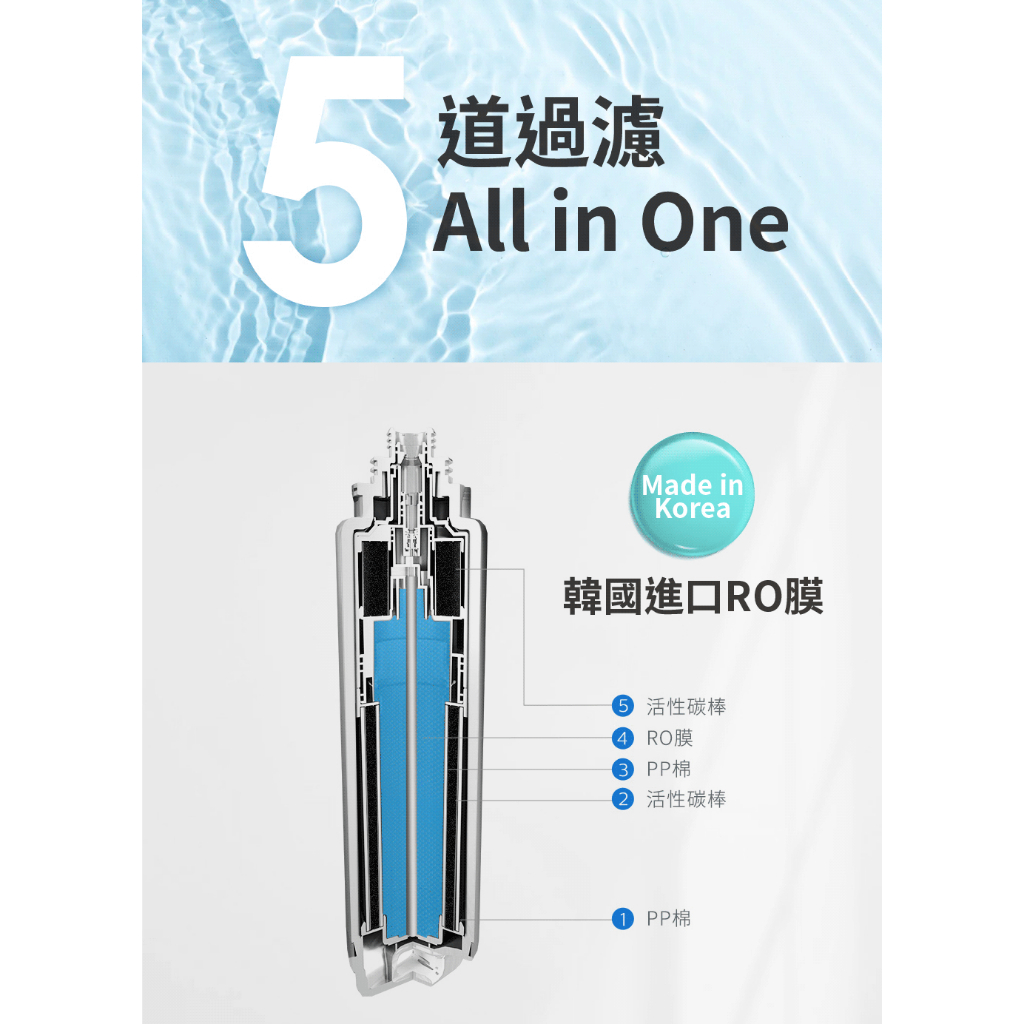 別買來歷不明的型號 台灣原廠專售【PHILIPS飛利浦】複合濾芯 ADD550 適用RO溫熱瞬熱機 ADD6910白黑 | 蝦皮購物