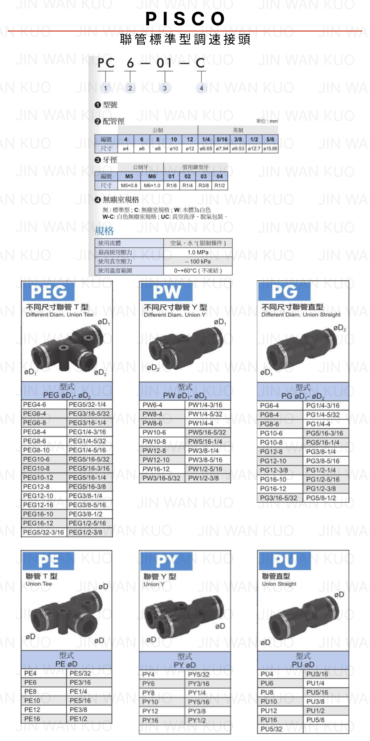PISCO匹士克 快速接頭 標準型管接頭 聯管型 PW/PY/PG/PU/PEG/PE | 蝦皮購物