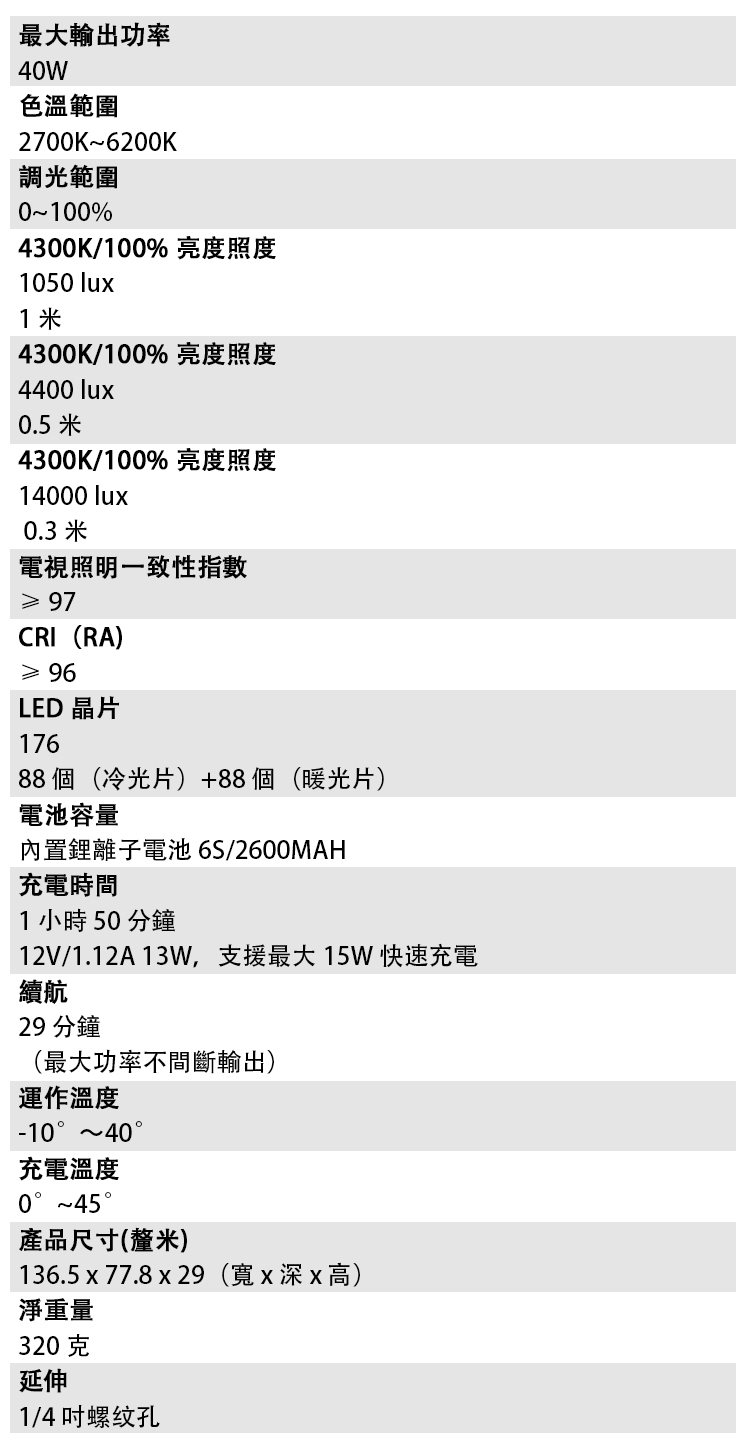 鋇鋇攝影 ZHIYUN 智雲 FIVERAY M40 口袋巨光燈 40W 補光燈 攝影燈 迷你補光燈 直播 | 蝦皮購物