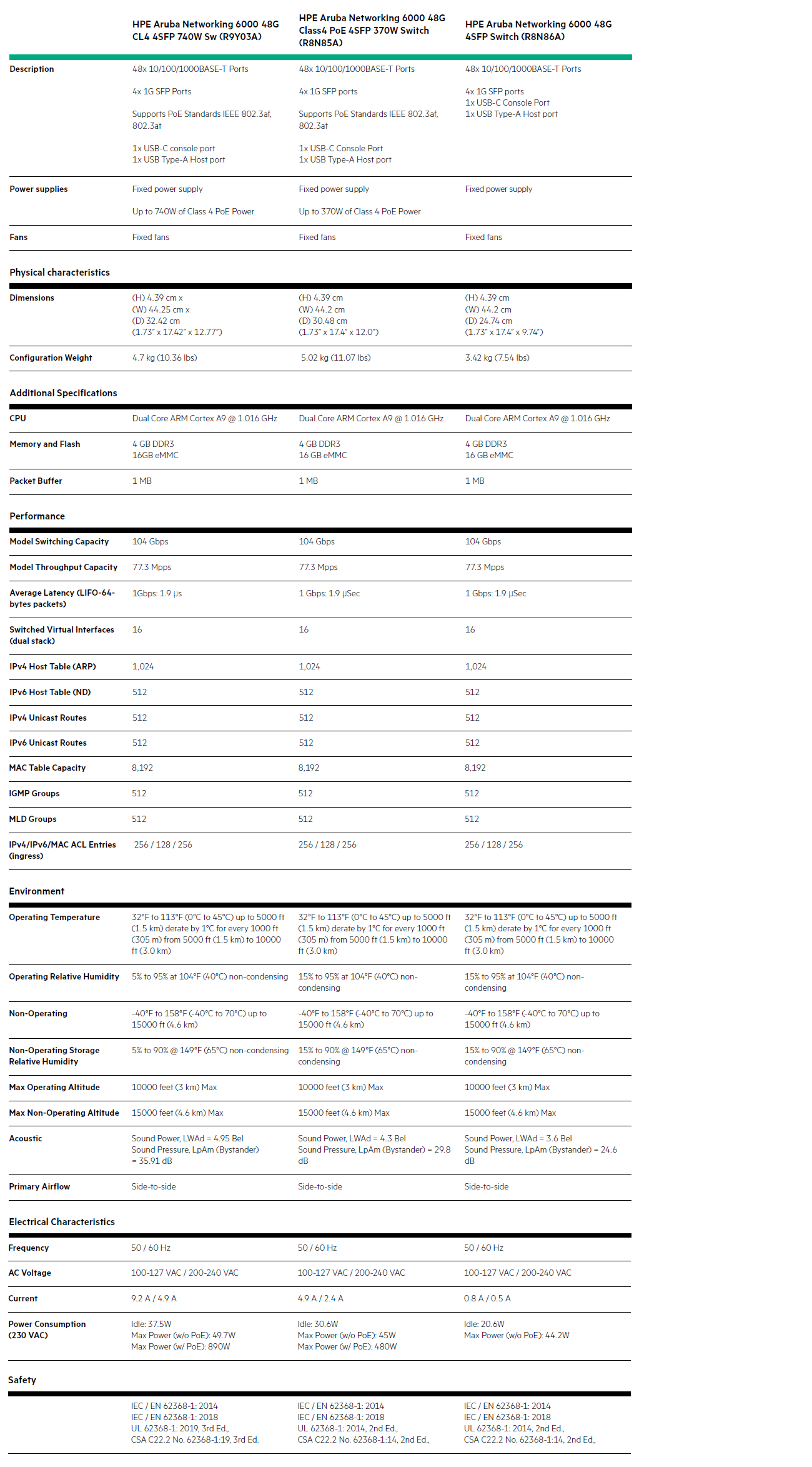 【鄰家好電腦】HPE Aruba Networking CX 6000 交換器系列 | 蝦皮購物