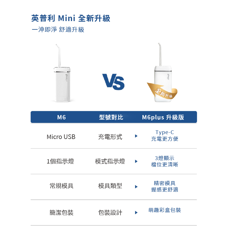【現貨 5倍蝦幣】官方正品 小米有品 英普利 Mini 便攜式沖牙機 M6 Plus 升級 沖牙器 沖牙機 沖牙 潔牙器 | 蝦皮購物