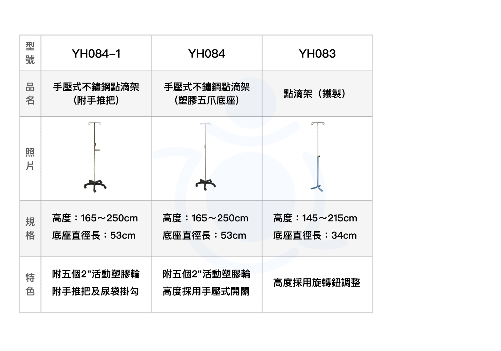 【免運】耀宏 點滴架 全系列 手壓式 螺絲式 帶輪 定點式 輪椅固定式 不鏽鋼點滴架 幫浦專用 點滴架 和樂輔具 | 蝦皮購物