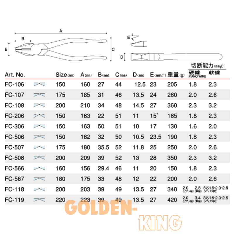 【五金大王】公司貨 日本 KEIBA 馬牌 FC-206 砲金 強力 斜口鉗 6" 150mm 倍力 斜口鉗 FC206 | 蝦皮購物
