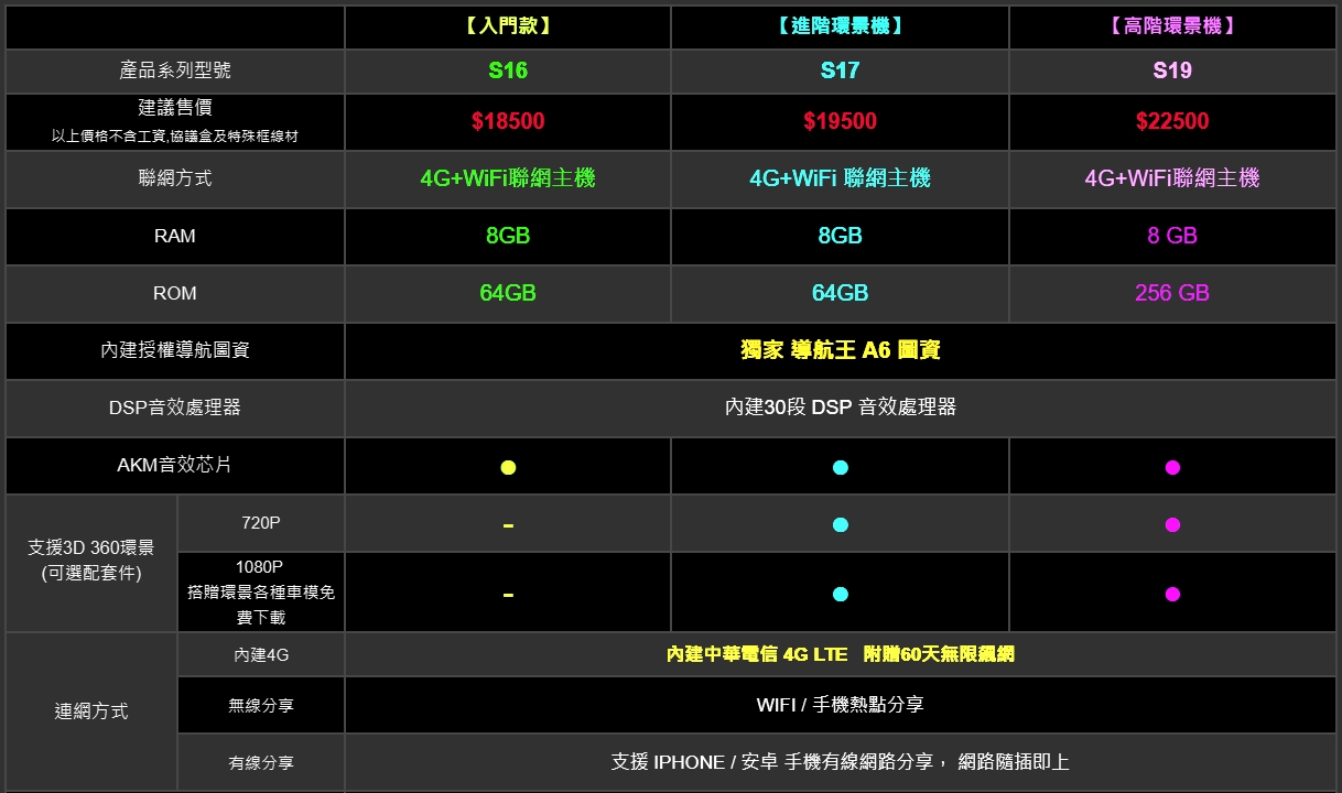 全新JHY S系列4G LTE安卓機 含專用車框+前後錄影(有倒車顯影) 送專業安裝) | 蝦皮購物