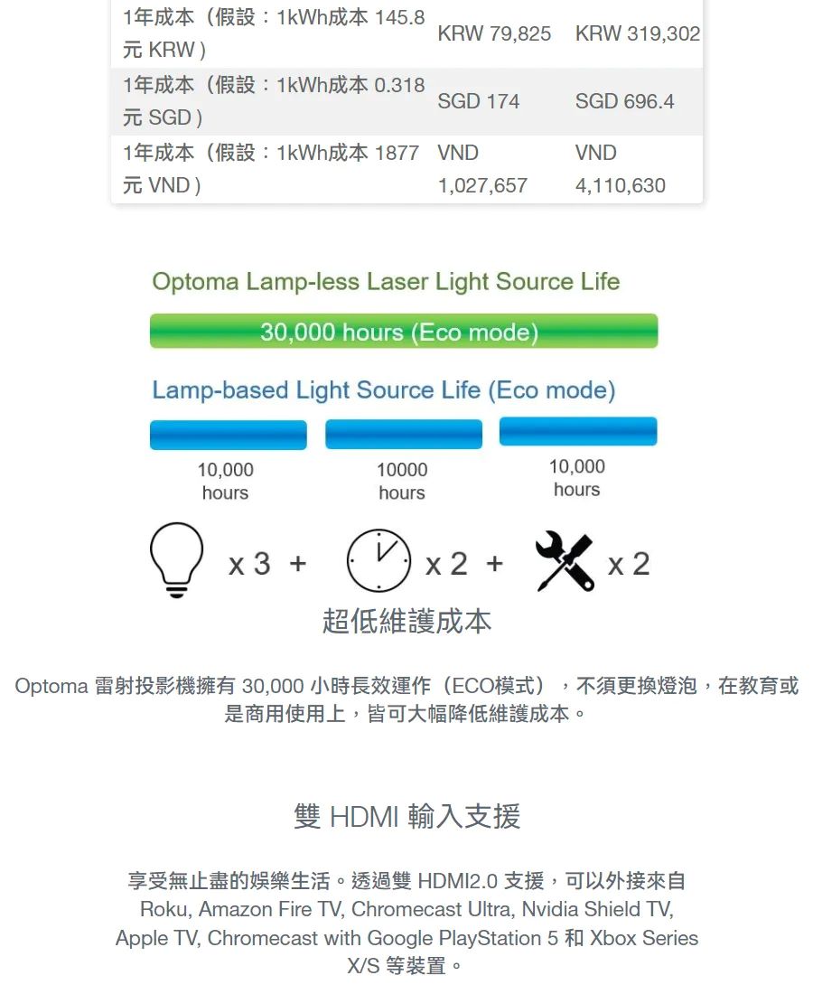 OPTOMA 奧圖碼 Wave 130RK 環保輕巧高亮度 4K UHD 雷射投影機 | 蝦皮購物