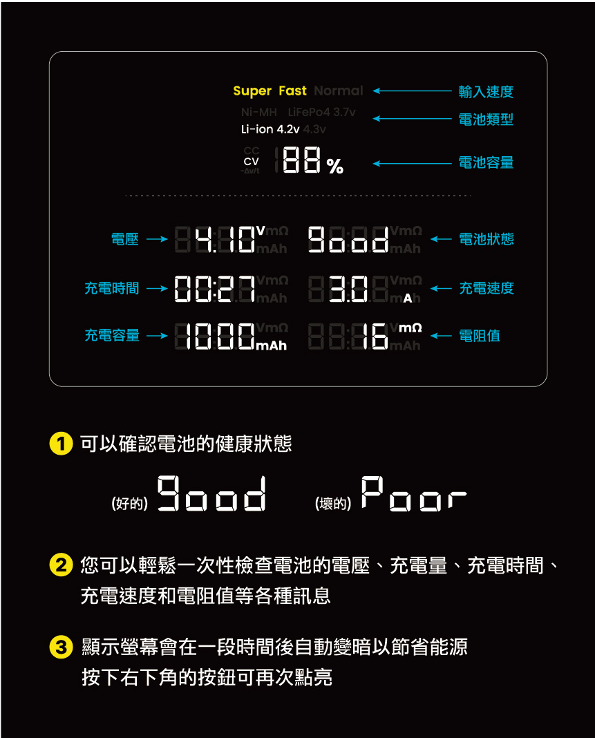 《LYCAN》L2 Ultra 快速充電器｜【IDiver海怪水下】不含電池 LED顯示電量 高速快充 防過熱 | 蝦皮購物