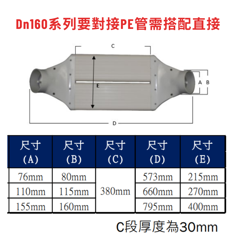 【台灣現貨、當日發貨、含稅】全熱新風管配件 全熱交換器 過梁器 Dn75 Dn110 Dn160 | 蝦皮購物