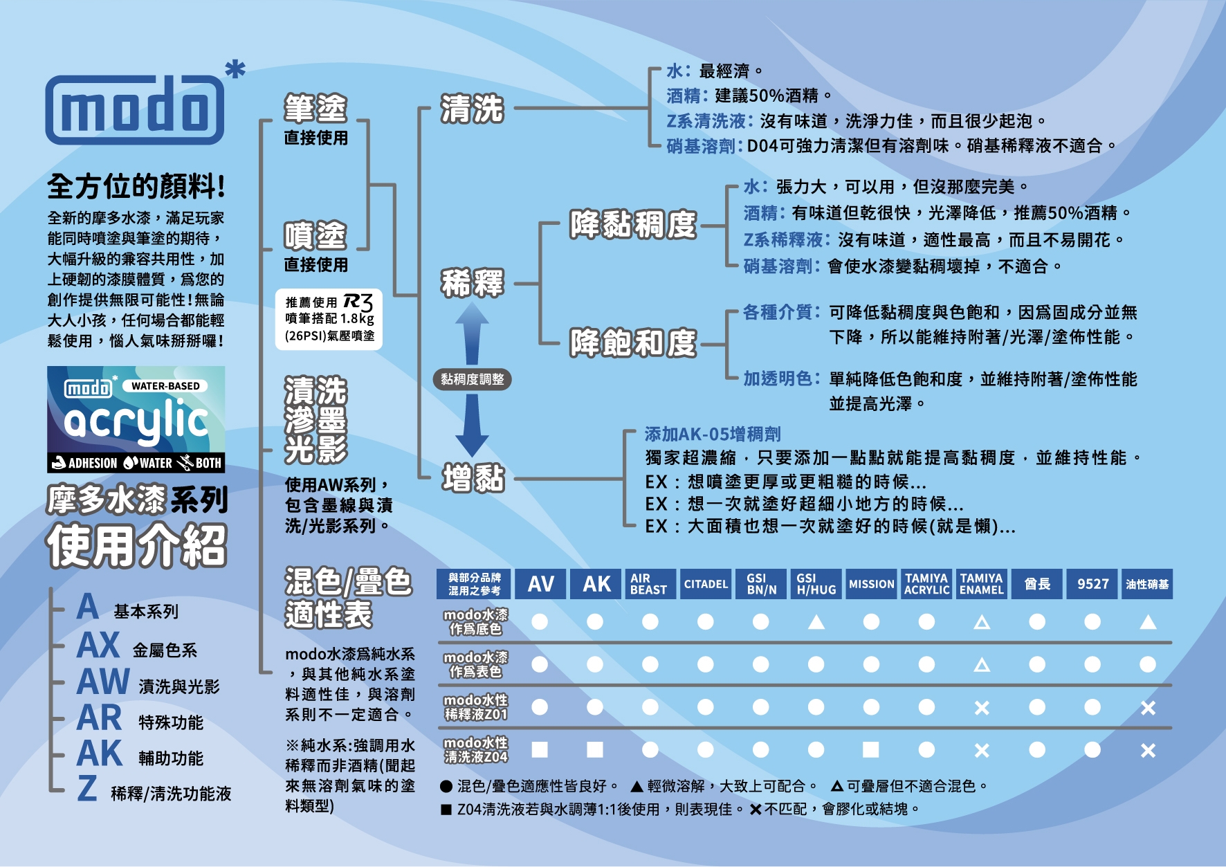 【小短腿玩具世界】摩多製漆 modo 水漆 A-061 機甲白 32ml 模型漆 | 蝦皮購物