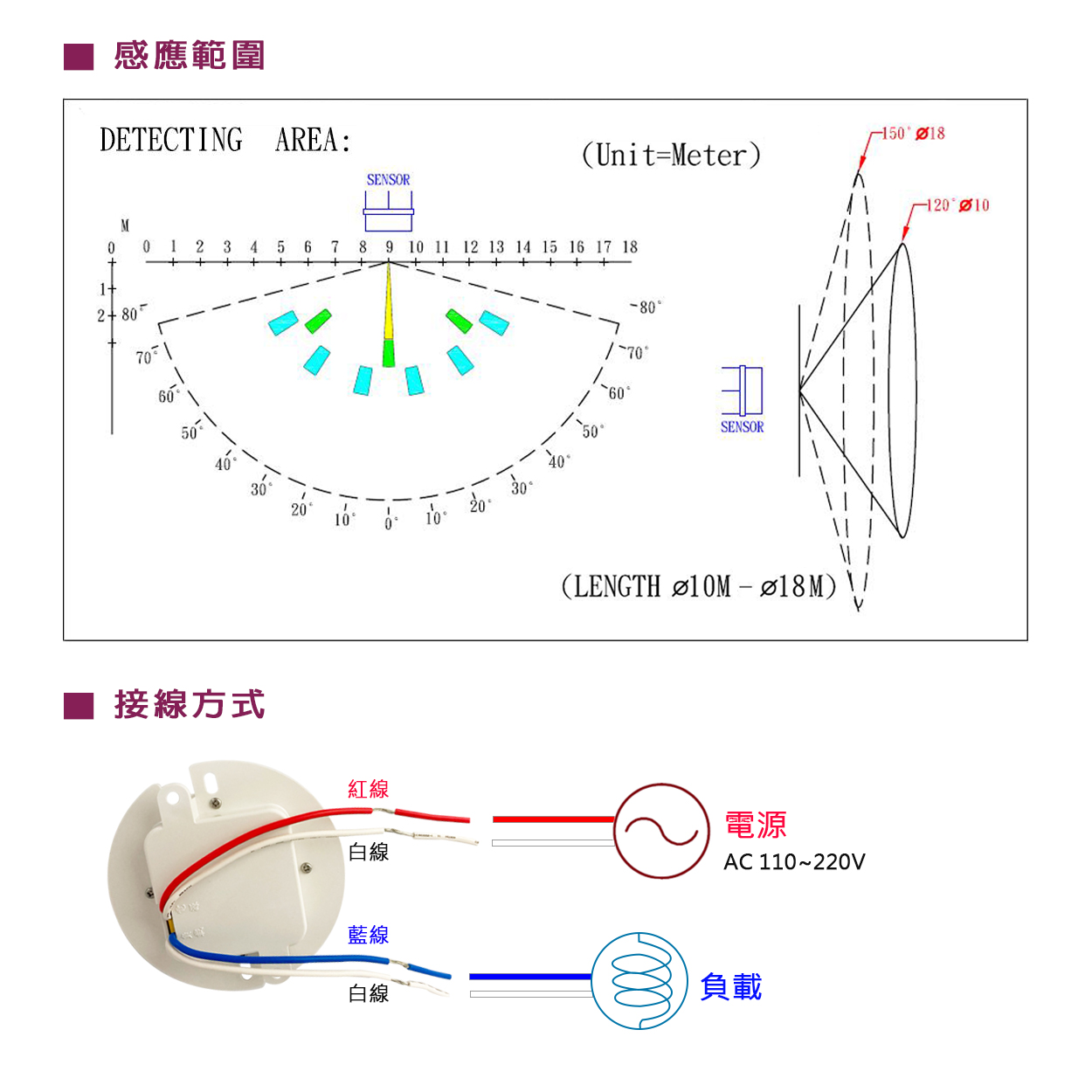 【樹榮電工SUZONE】紅外線自動感應器 (段位時間設定) /吸頂式.埋入式兩用型/台灣製/SZ-9201 | 蝦皮購物