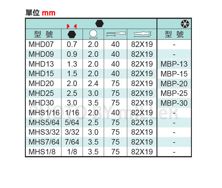 【含稅-可統編】ALSTRONG MHD 精密六角起子 球型六角起子 六角板手 螺絲起子 高精密度 精密作業用 | 蝦皮購物