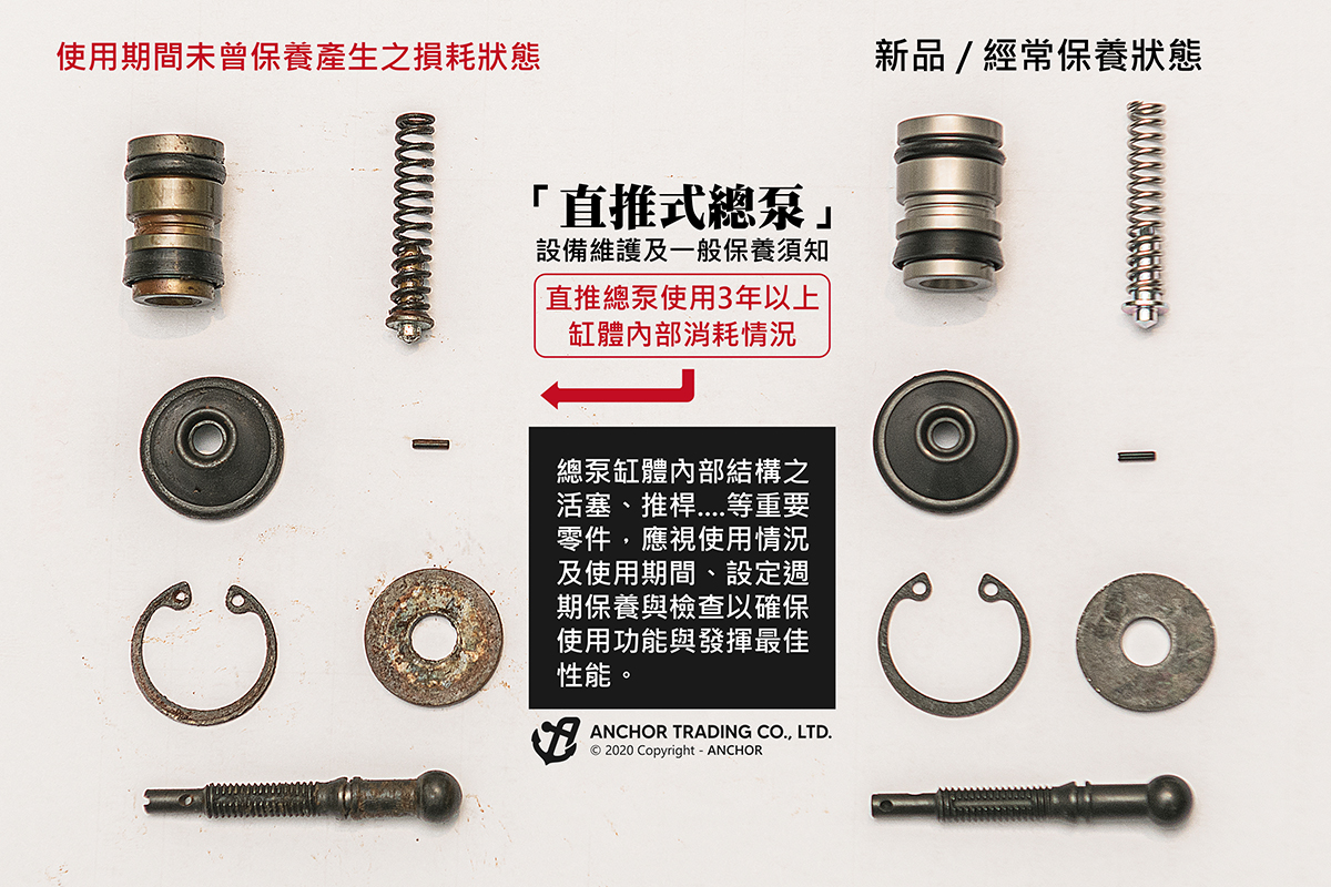 【ANCHOR 銨科】總泵維修包 ANB-2 ANB-4 專用 直推總泵維修零件包 主缸內部活塞套件 總泵活塞總成 | 蝦皮購物