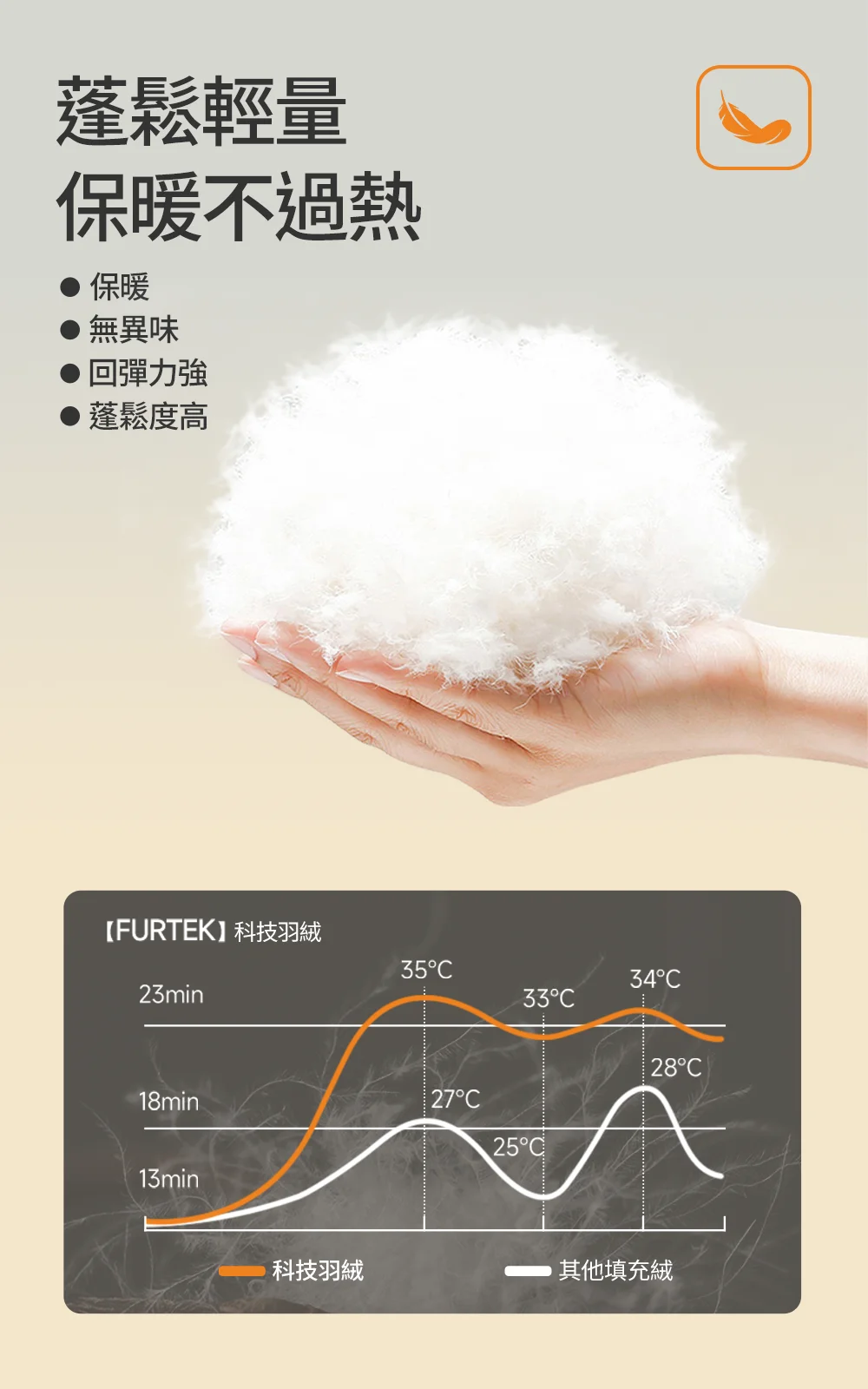 【UV100】 防曬 FURTEK超潑科技羽絨口罩連帽中長外套-女(AL23605)-福利館限定 | 蝦皮購物