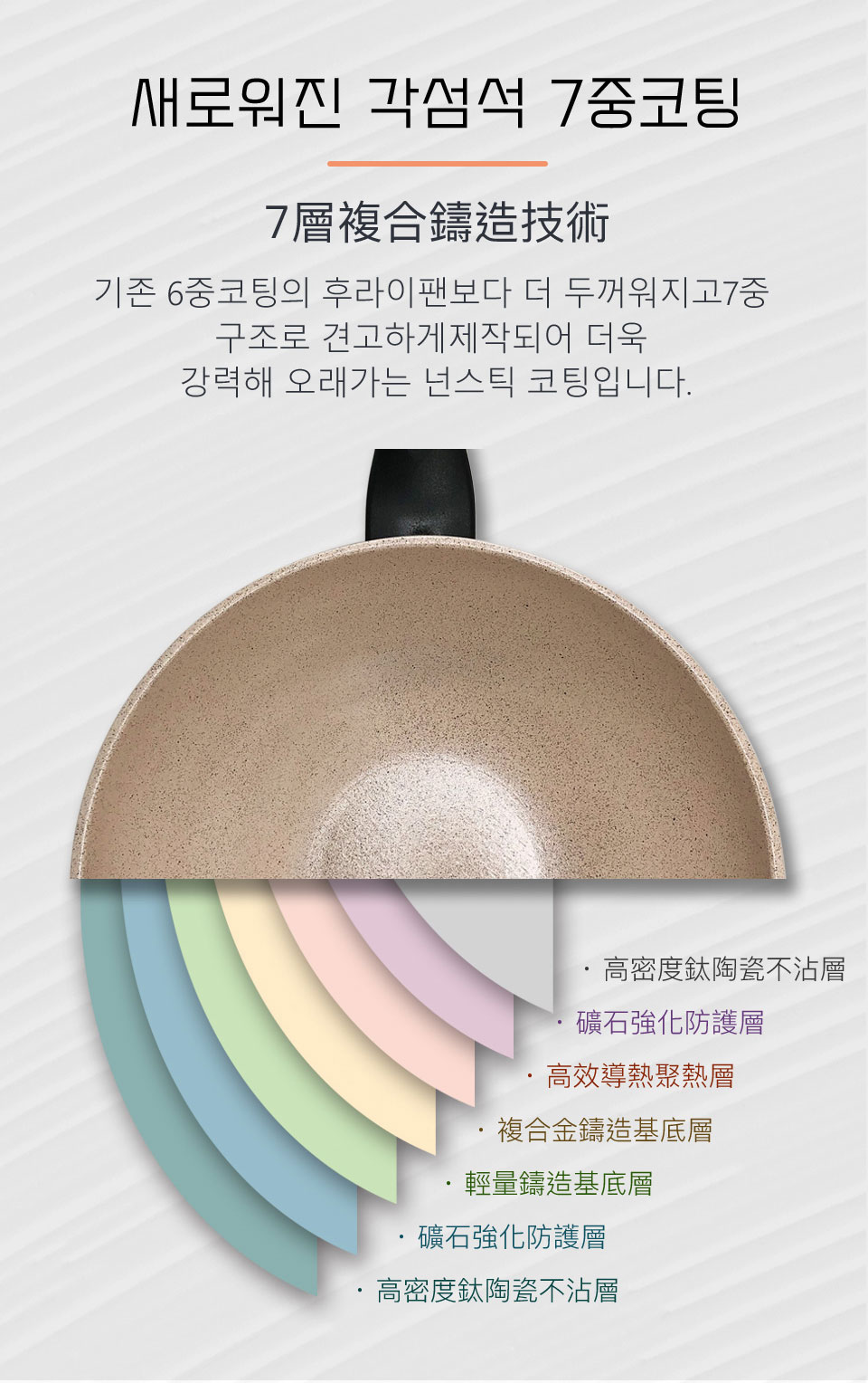 【MASTER CUISINE】吉拉朵系列-鈦陶瓷不沾炒鍋組32cm(香草/草莓/薰衣草)/附蓋/顏色任選/蝦皮獨家 | 蝦皮購物