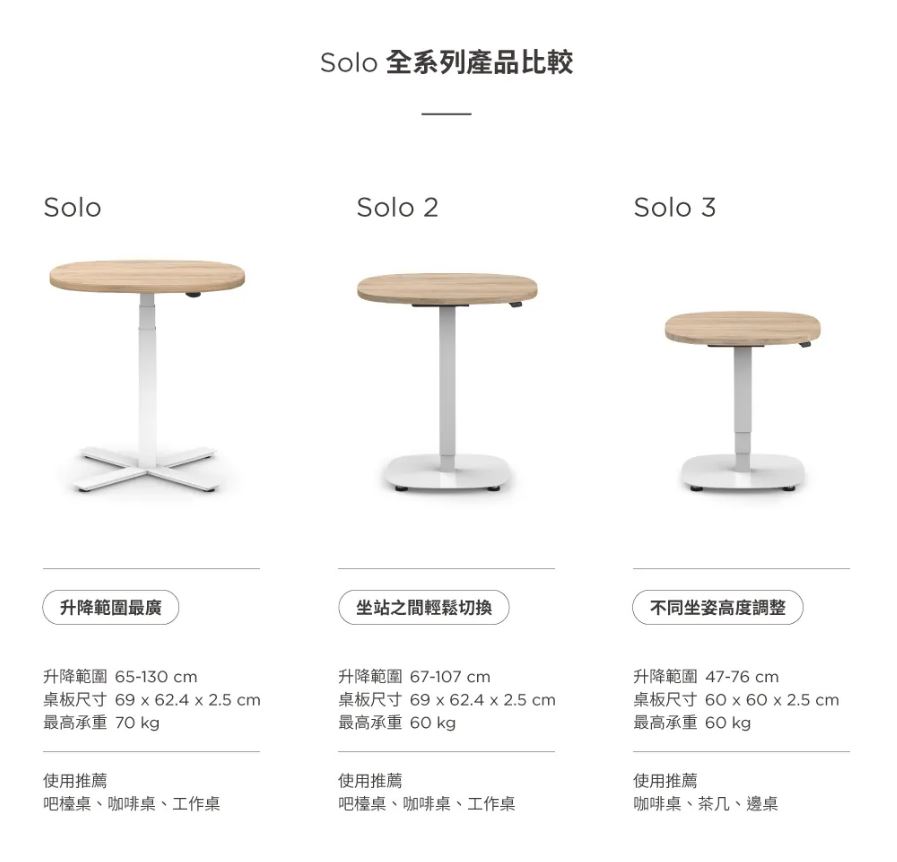 【耀偉】MOTTI 電動升降桌 - Solo 2系列 邊桌/吧檯桌/咖啡桌/移動式邊桌/移動式茶几-(單售桌腳) | 蝦皮購物