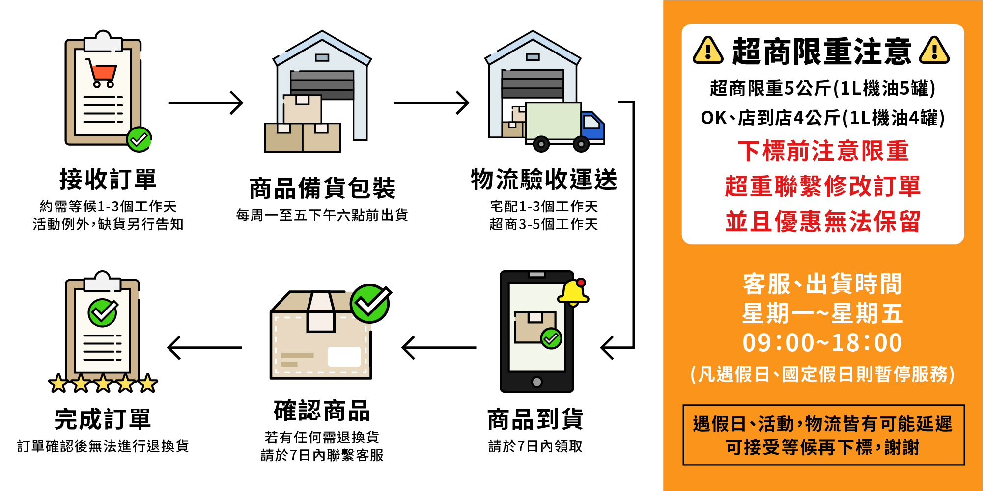 《油工坊》RED LINE FUEL SYSTEM WATER REMOVER & ANTIFREEZE 拔水劑 | 蝦皮購物