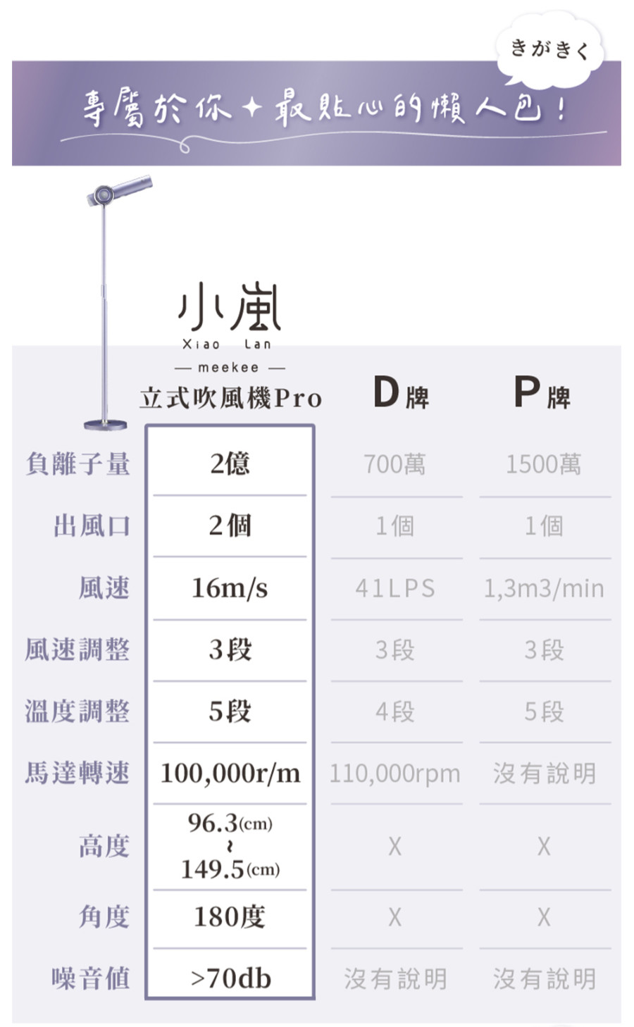 meekee 小嵐-立式吹風機Pro 頂級高階款 吹風機 坐著吹 懶人吹風機 下單1-2天出貨 | 蝦皮購物