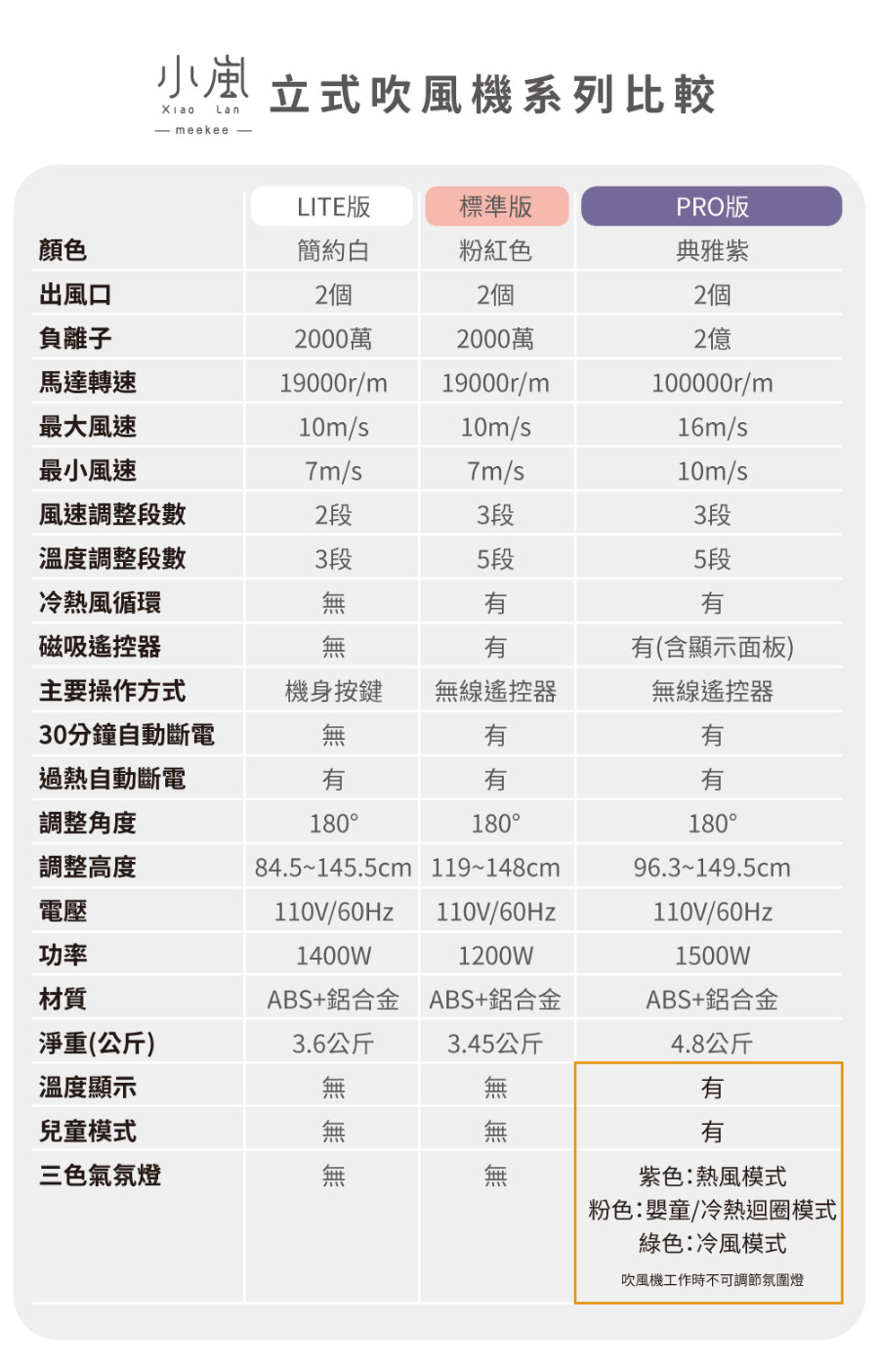 meekee 小嵐-立式吹風機Pro 頂級高階款 吹風機 坐著吹 懶人吹風機 下單1-2天出貨 | 蝦皮購物